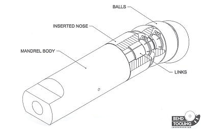 Tube Bending Tooling Selection Guide: Types, Features, Applications | GlobalSpec